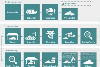 AFR系统 - 洁普智能环保